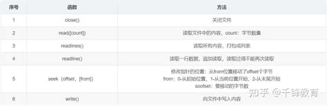 个必备的Python常用函数建议收藏 知乎