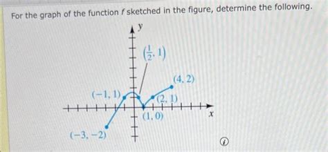 solved for the graph of the function f sketched in the