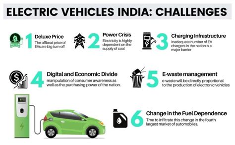The Surge Of Electric Vehicles In India Opportunities And Challenges