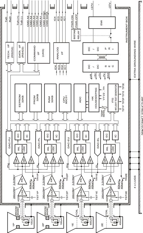 Functional Block Diagram Download Scientific Diagram