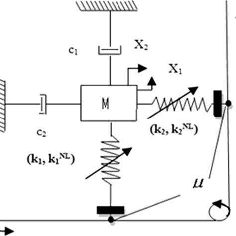Block Diagram Representation Of The Control System Upper And Of The Download Scientific