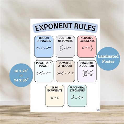 Exponent Rules Anchor Chart Math Rules Poster Anchor Charts For Middle School Math Math