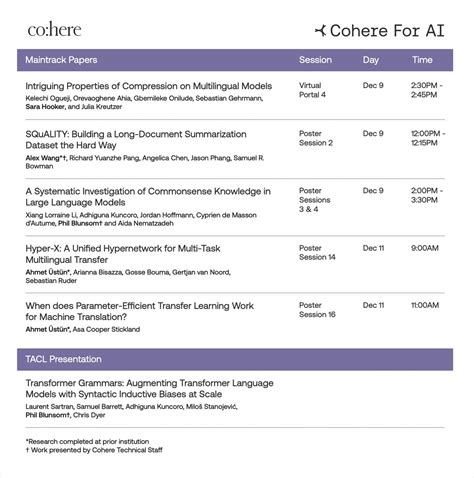 huge congrats to all those who contributed long hours to emnlp2022