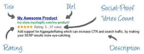 Rich Snippets RatingWidget Help Center