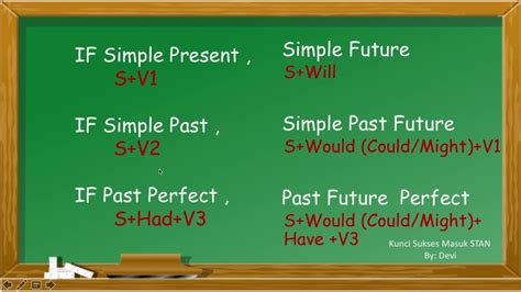 Materi Conditional Sentence Grammar Pembahasan Soal Tes Bahasa Inggris Usm Pkn Stan Youtube