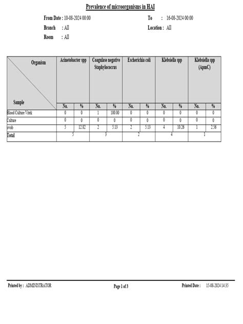 Sample Matrix New Pdf