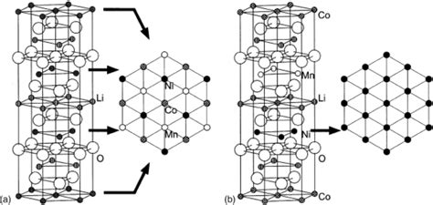 Crystal Structure Diagram Of Ternary Material A Superlattice Structure