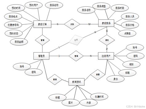 （附源码）基于java的家政服务系统的设计与实现 计算机毕设 10771 Csdn博客