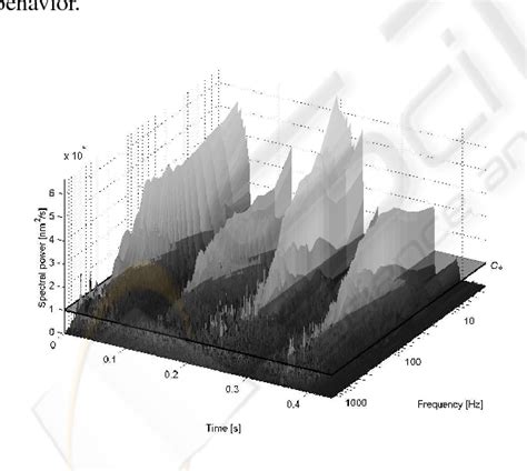Figure 5 From Design Of An Iterative Learning Control For A Servo