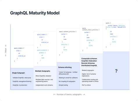 A Practical Guide For Your Graphql Adoption Journey