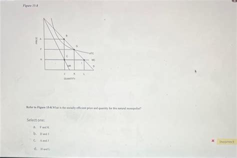 Solved Figure 15 8 Refer To Figure I5 8 What Is The