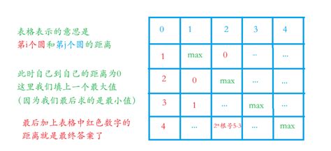 2025年第十六届蓝桥杯省赛javab组真题回顾 蓝桥杯javab组真题解析 csdn博客