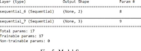 Figure From Mechanical Anomaly Detection On An Embedded