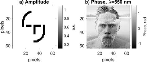 Figure 2 From Computational Hyperspectral Phase Retrieval For Band Limited Spectral Imaging