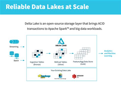 azure databricks is a data analytics platform optimized