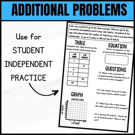 Notes Proportionality In Tables Graphs And Equations By Ms Mathlete