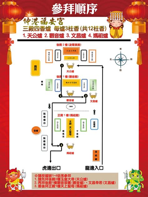伸港福安宮 伸港福安宮參拜順序圖 👉本宮共三殿凌霄寶殿、觀音殿、媽祖殿 👉四香爐天公爐、觀音爐、文昌爐、媽祖爐，每爐3柱香共12柱香 🧧歡迎蒞宮參拜，由上至下參拜，請從龍門