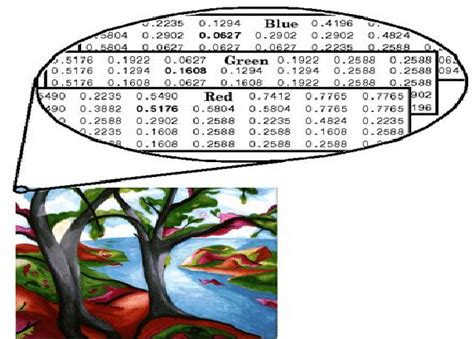 Figure 3 From A Review Of Image Segmentation Using Matlab Environment Semantic Scholar