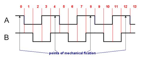 Incremental QUADRATURE ENCODER LDmicro LDmicro Wiki GitHub