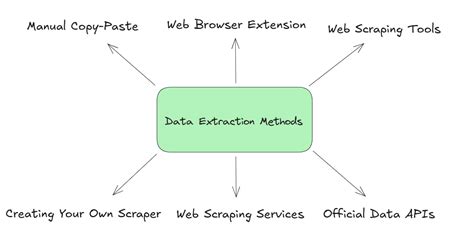 How To Extract Data From Any Website