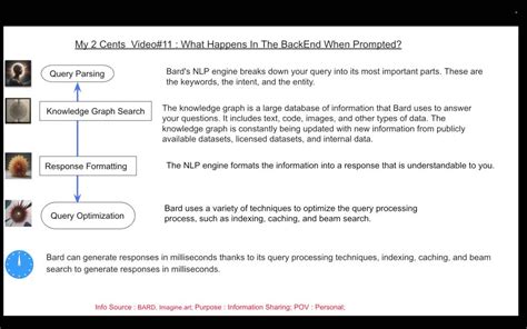 [video] prabhu meruga on linkedin aibackend prompting aifunction