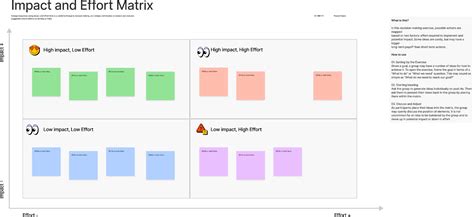 Impact And Effort Matrix Notionity Figma