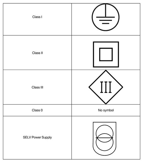 Classes De Protection Iec Pour Les Luminaires à Led Rc Lighting