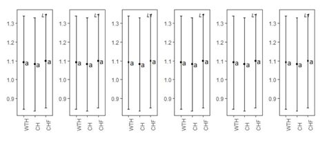 R Cowplot Plotgrid Scales Down Size Of Plots Automatically Stack