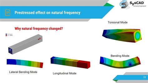 Prestressed Modal Analysis Youtube
