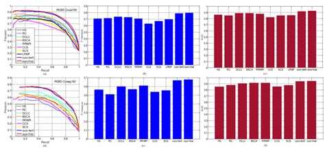 Quantitative Comparisons Between The Proposed Method And The