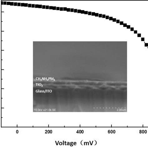 Currentvoltage Curve And Layered Devices Partial Structure Of The
