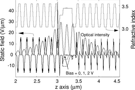 Static Field Refractive Index Right Scale And Optical Intensity Download Scientific Diagram
