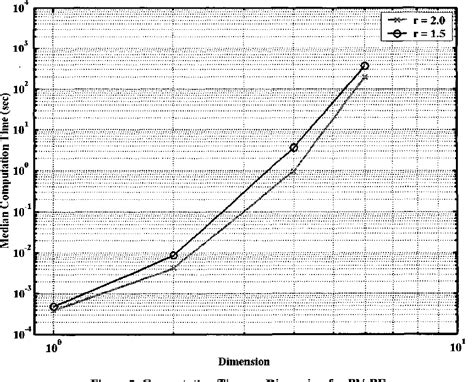Figure 2 From Curse Of Dimensionality And Particle Filters Semantic