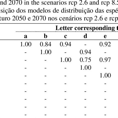 Probability Of Overlapping Distribution Patterns Of Species M