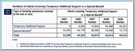 Example Of Non Ssa 1099 Form What Is A Ssa 1099 Tax Form Form