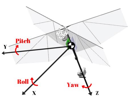The Axis Convention Used To Describe The Robot Rotations Download Scientific Diagram