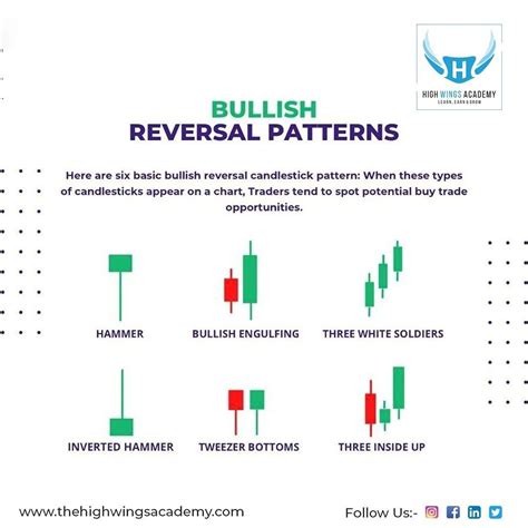 Advanced Candlestick Patterns Artofit