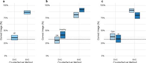 Figure 3 From Generating Realistic Counterfactuals For Retinal Fundus