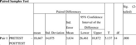 Summary Of Analysis Of Variance Download Scientific Diagram