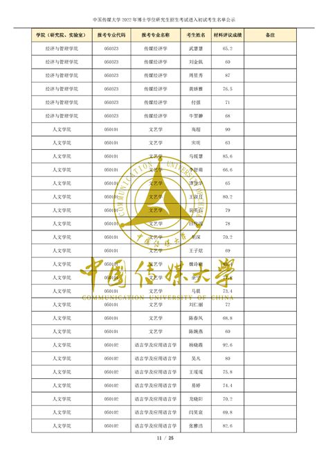 中国传媒大学2022年博士学位研究生招生考试进入初试考生名单公示