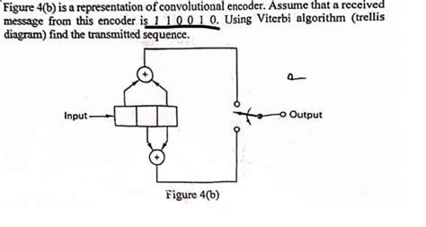 solved figure 4 b ﻿is a representation of convolutional