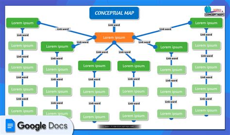 Google Docs Concept Map Template Free Amazing Designs Mind And Concept Maps