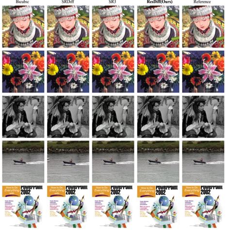 Pdf Resdiff Combining Cnn And Diffusion Model For Image Super Resolution