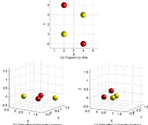 Figure 31 From Content Based Information Retrieval Via Nearest Neighbor Search Semantic Scholar