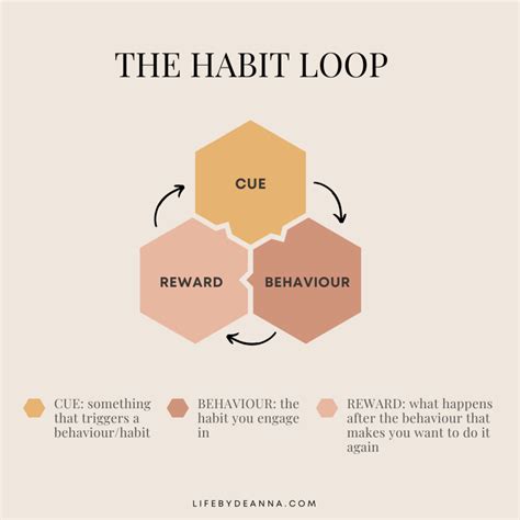How To Change Your Life With Habit Stacking Life By Deanna