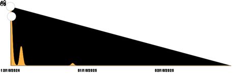 CVE 2024 54682 Exploits Severity Feedly