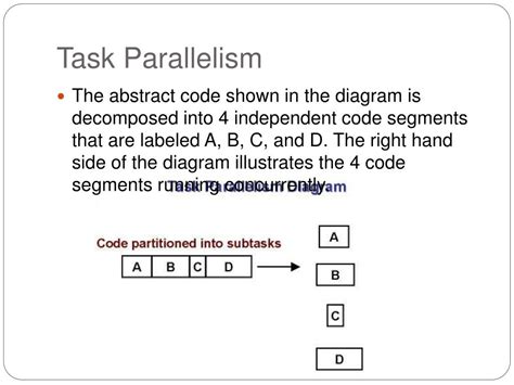 Ppt Parallel Computing Explained Powerpoint Presentation Free