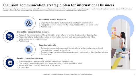 Inclusion Communication Plan Powerpoint Ppt Template Bundles Ppt Powerpoint