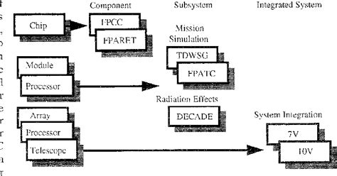 Figure 1 From The Development Of A Focal Plane Array Data System For Component Level