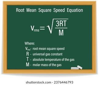 Root Mean Square Speed Equation On Stock Vector Royalty Free 2376446793 Shutterstock